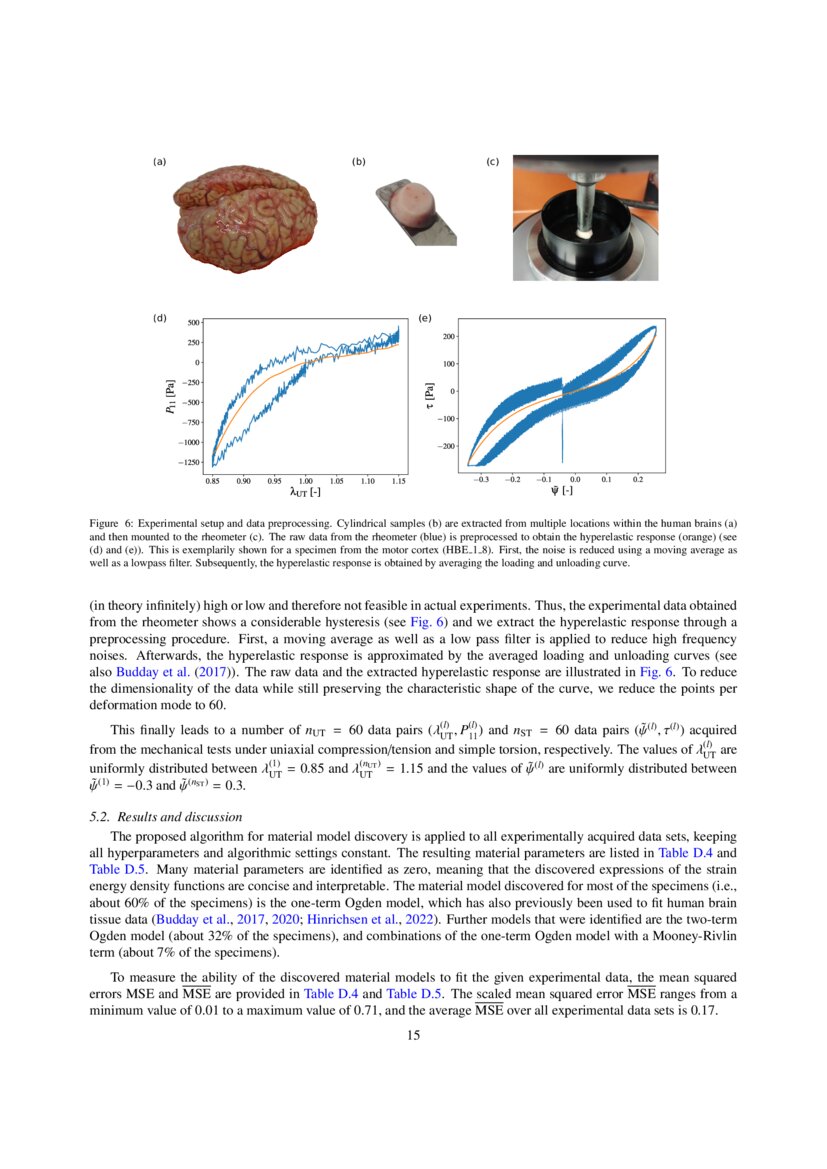 Automated discovery of interpretable hyperelastic material models for human brain tissue with ...