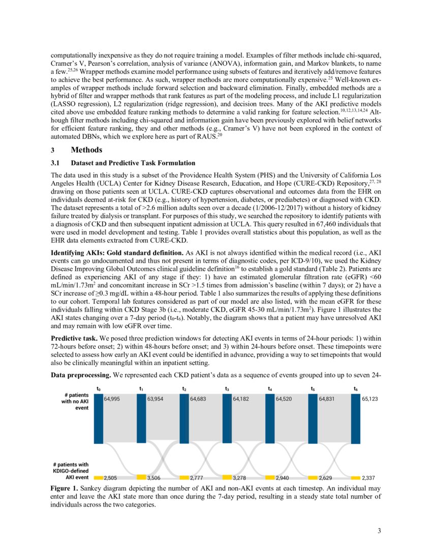 Automated Dynamic Bayesian Networks for Predicting Acute Kidney Injury Before Onset | DeepAI
