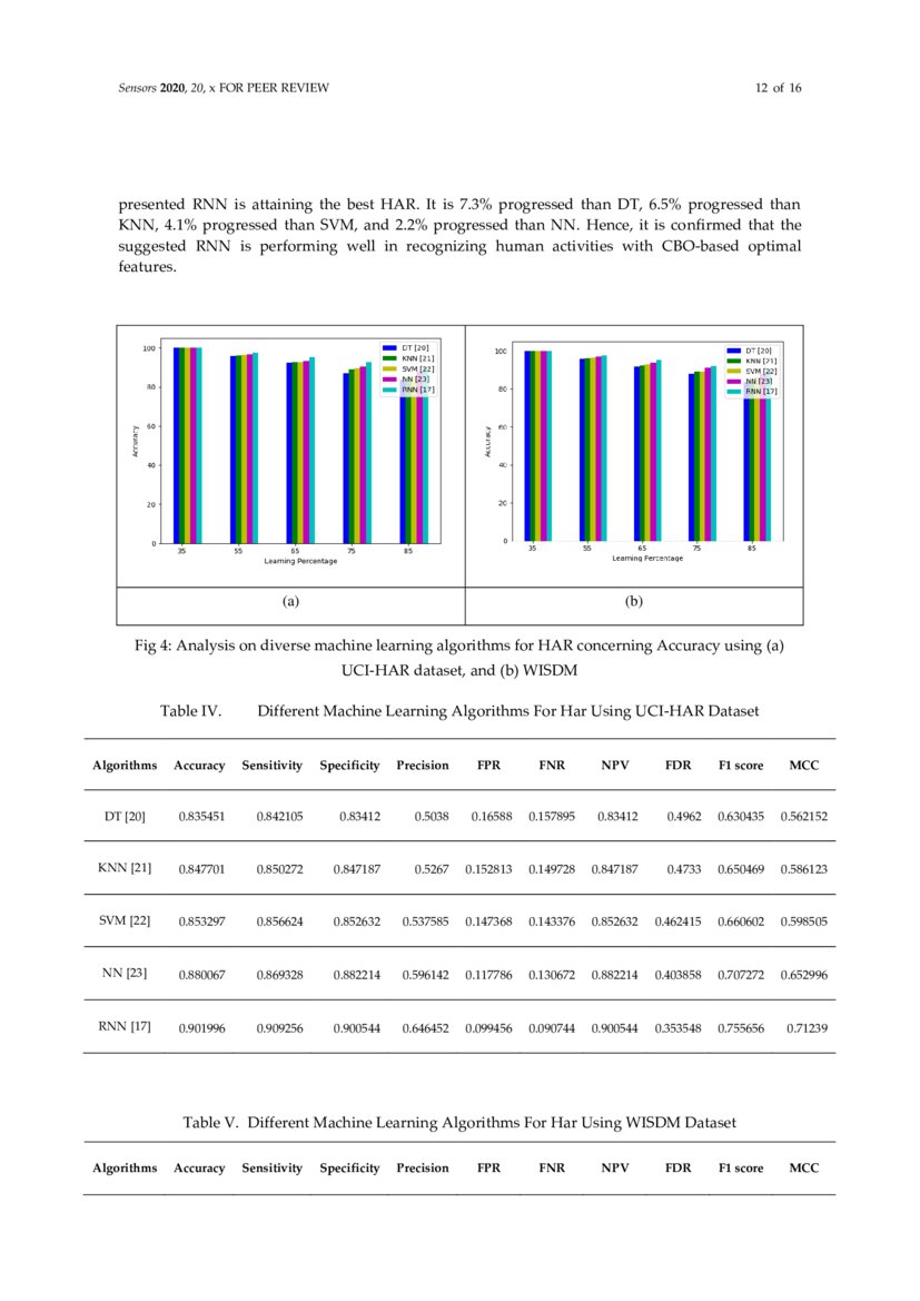 Automated Human Activity Recognition by Colliding Bodies Optimization-based Optimal Feature ...