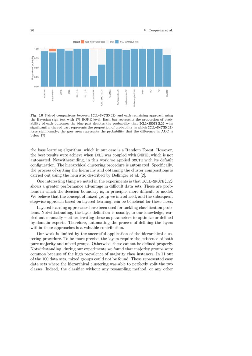 Automated Imbalanced Classification Via Layered Learning Deepai