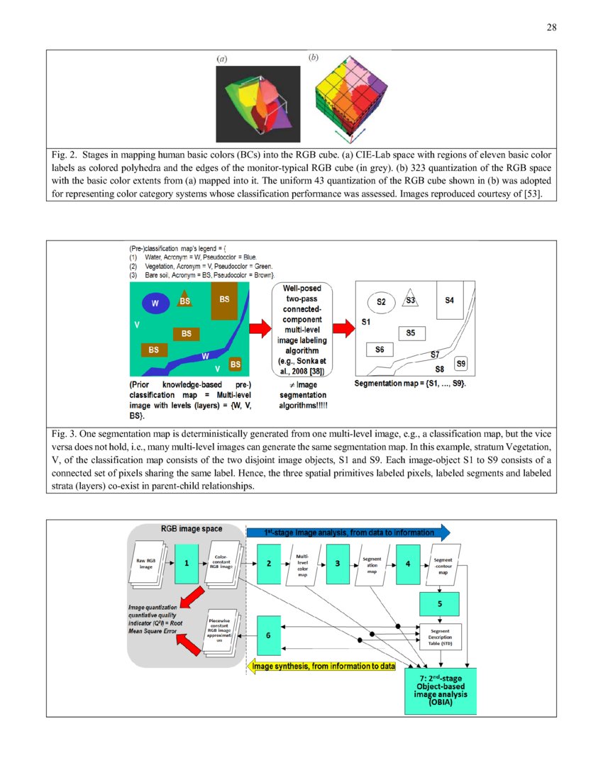 Automated Linear-Time Detection and Quality Assessment of Superpixels in Uncalibrated True- or ...