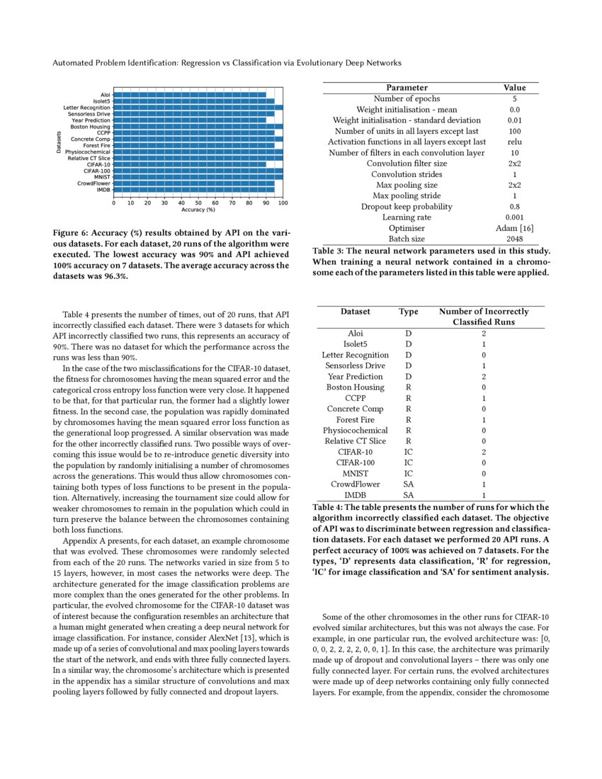 Automated Problem Identification: Regression vs Classification via ...
