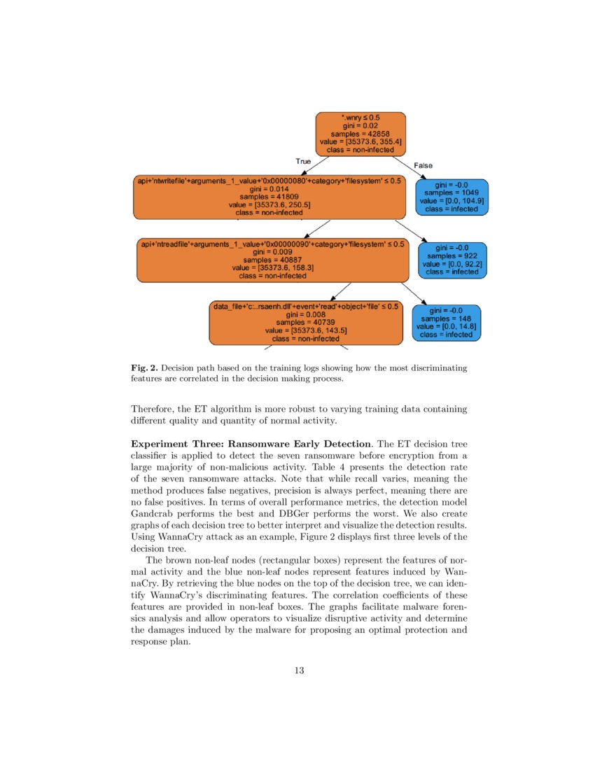 Automated Ransomware Behavior Analysis Pattern Extraction And Early