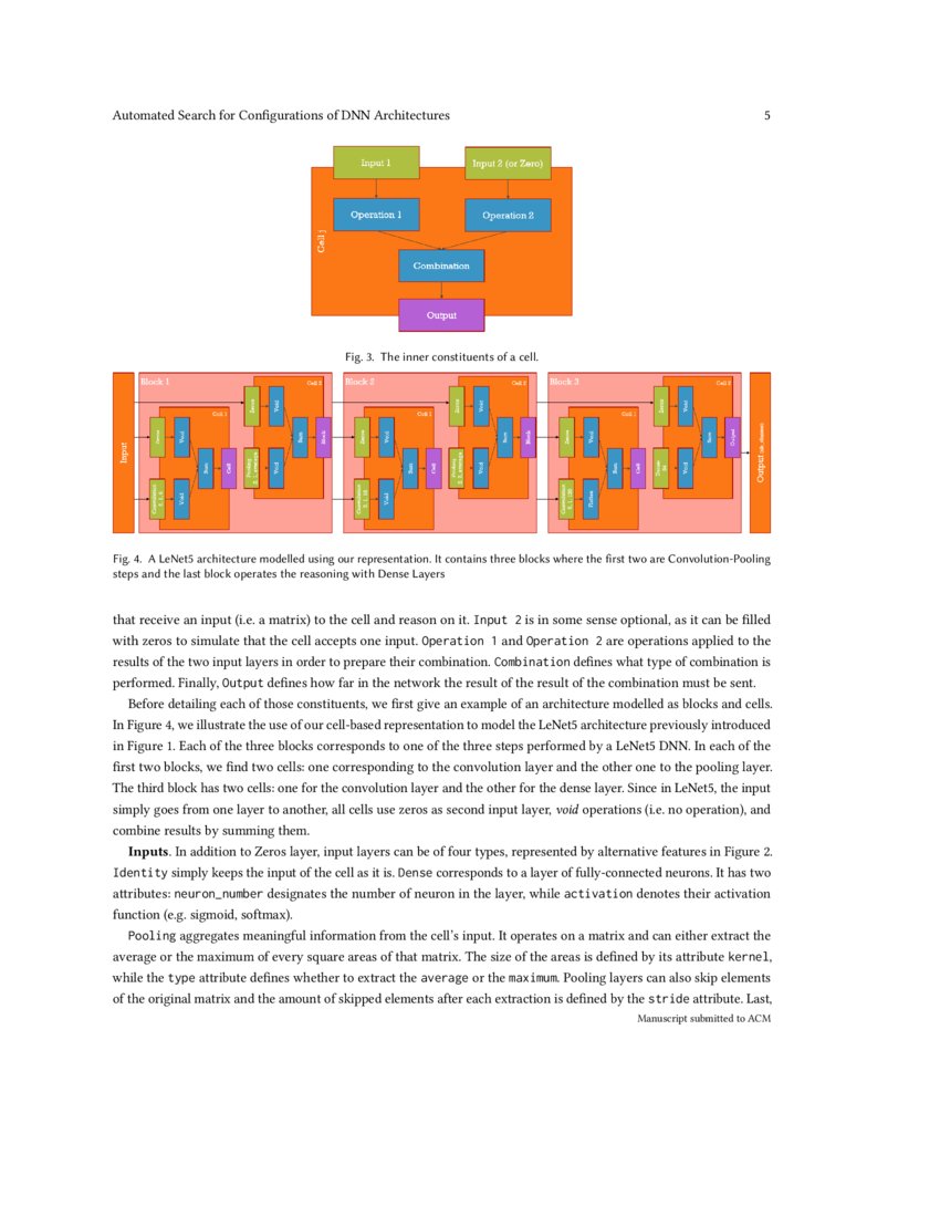 Automated Search for Configurations of Deep Neural Network ...