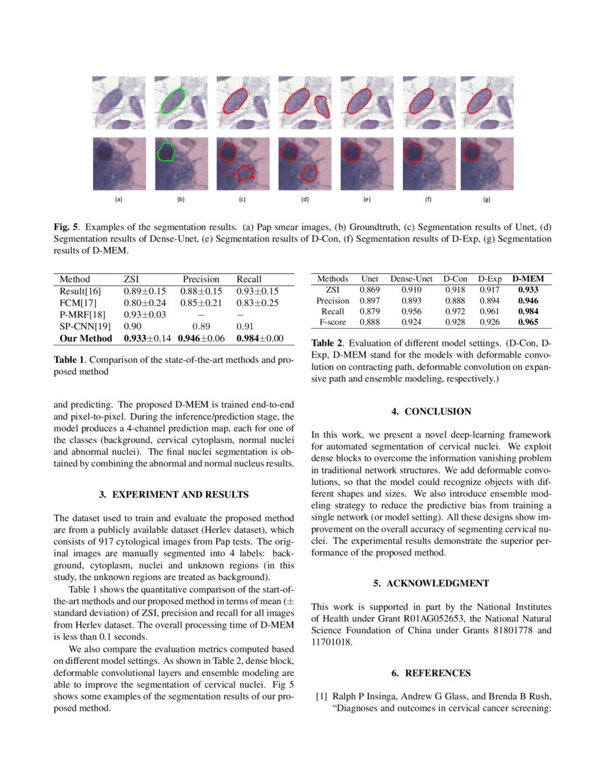 Automated Segmentation Of Cervical Nuclei In Pap Smear Images Using