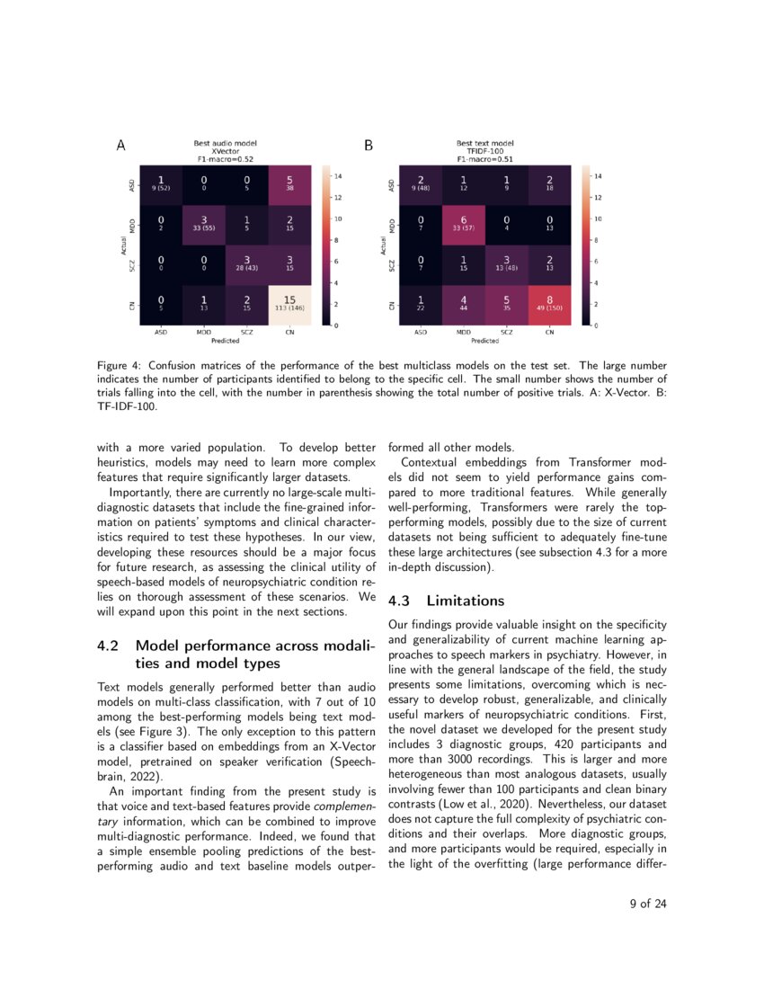 Automated speech- and text-based classification of neuropsychiatric ...