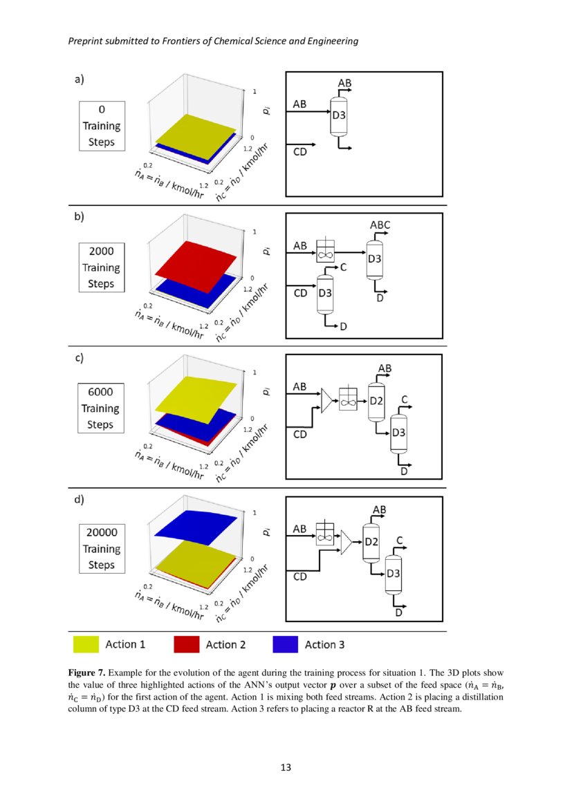 Automated Synthesis of Steady-State Continuous Processes using Reinforcement Learning | DeepAI
