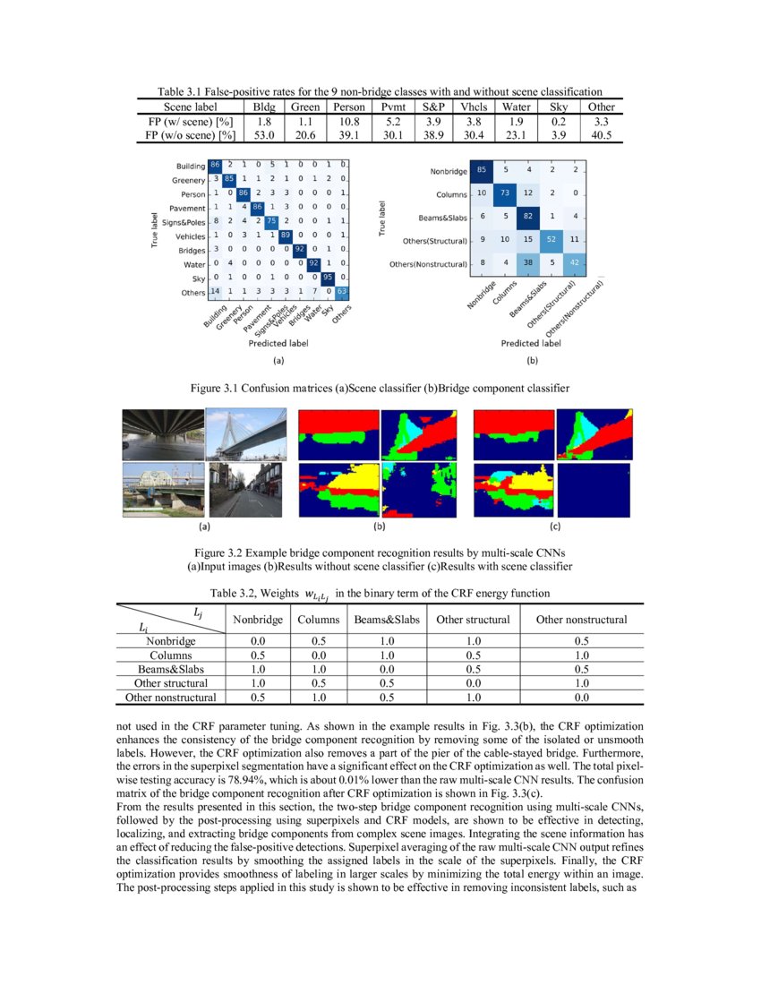 Automated Vision-based Bridge Component Extraction Using Multiscale Convolutional Neural ...