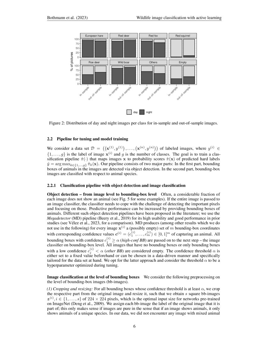 Automated wildlife image classification: An active learning tool for ecological applications ...