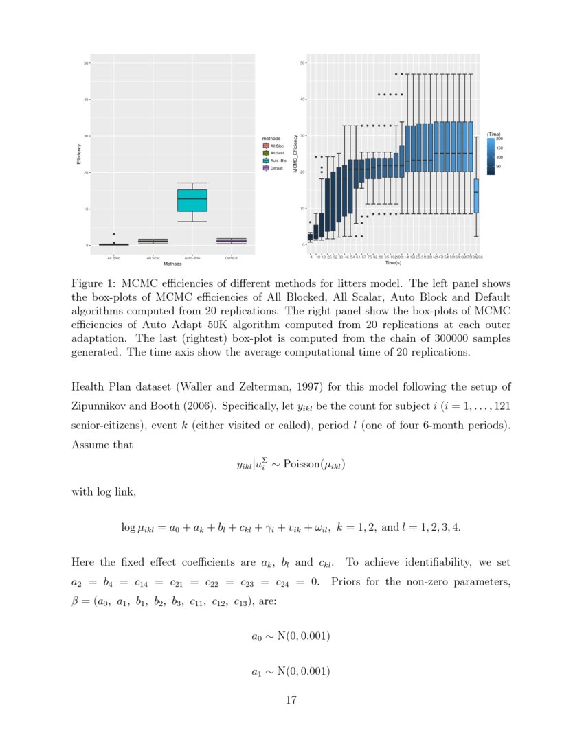 Automatic adaptation of MCMC algorithms | DeepAI