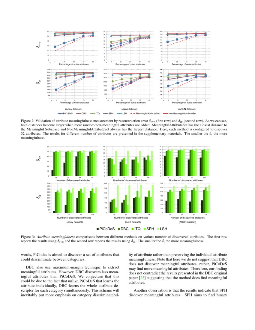 Automatic and Quantitative evaluation of attribute discovery methods | DeepAI