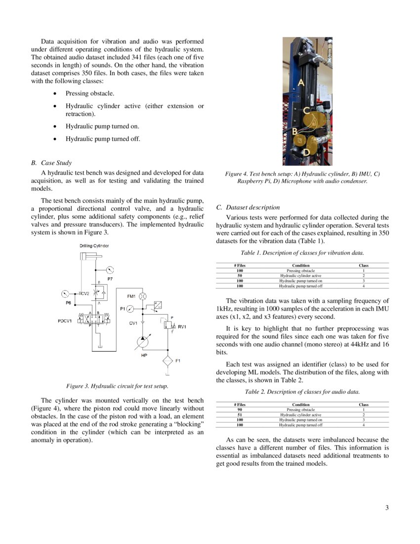 Automatic Anomalies Detection in Hydraulic Devices | DeepAI