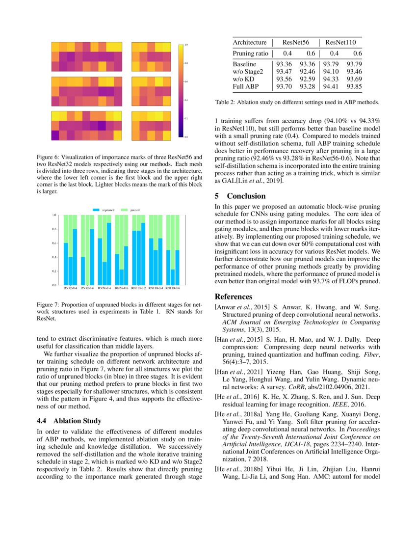 Automatic Block-wise Pruning with Auxiliary Gating Structures for Deep ...
