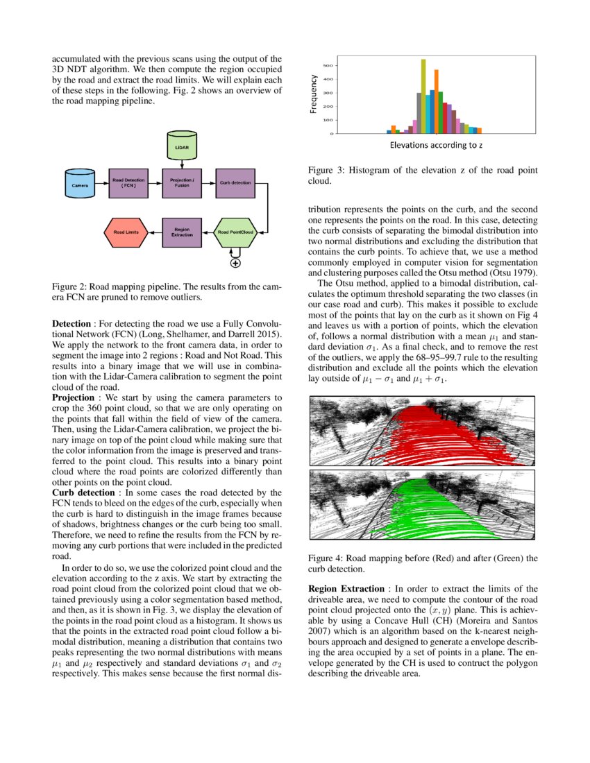 Automatic Building and Labeling of HD Maps with Deep Learning | DeepAI