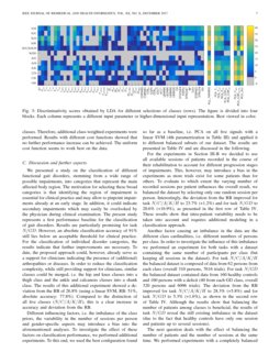 Automatic Classification of Functional Gait Disorders | DeepAI