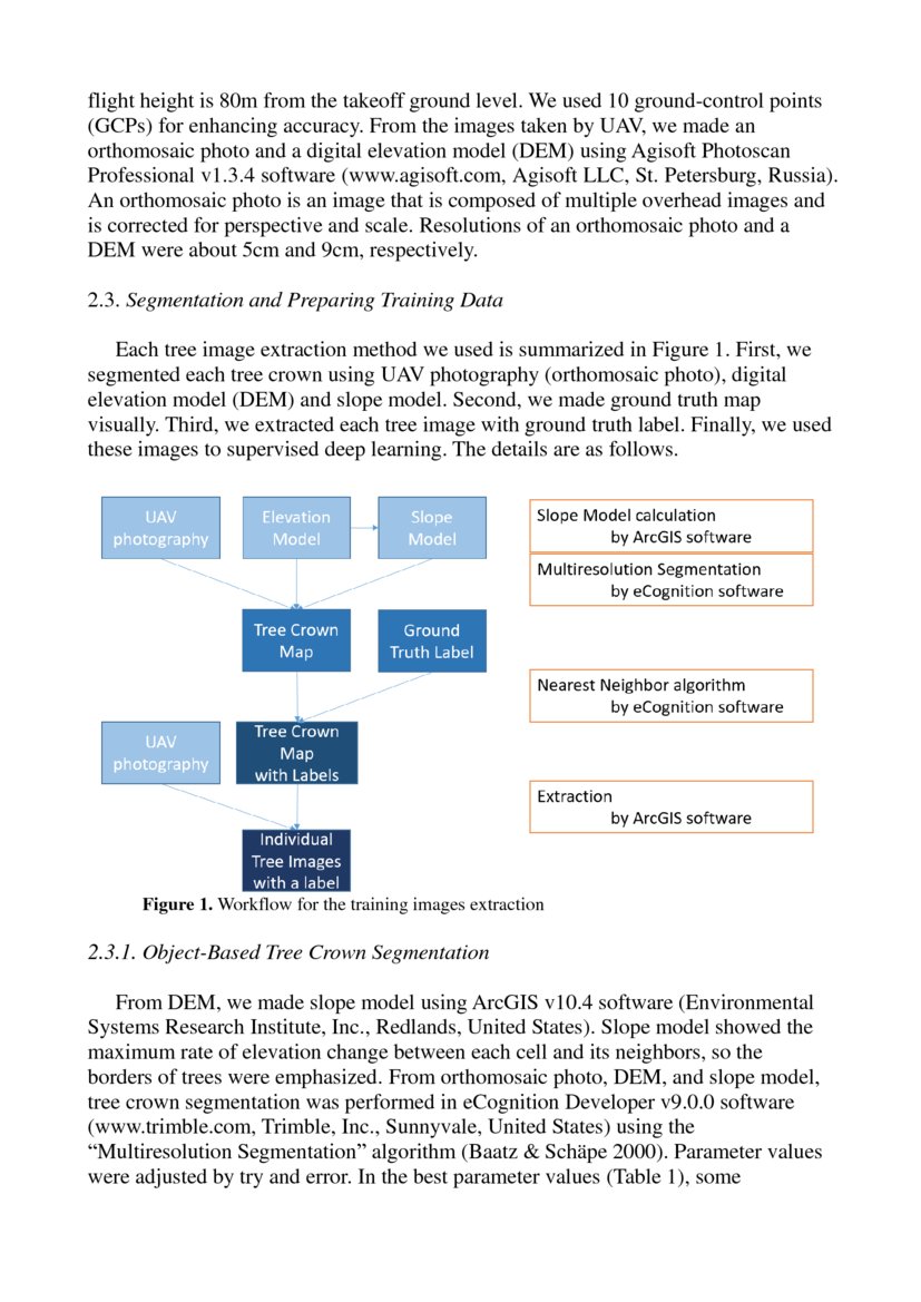 Automatic classification of trees using a UAV onboard camera and deep ...