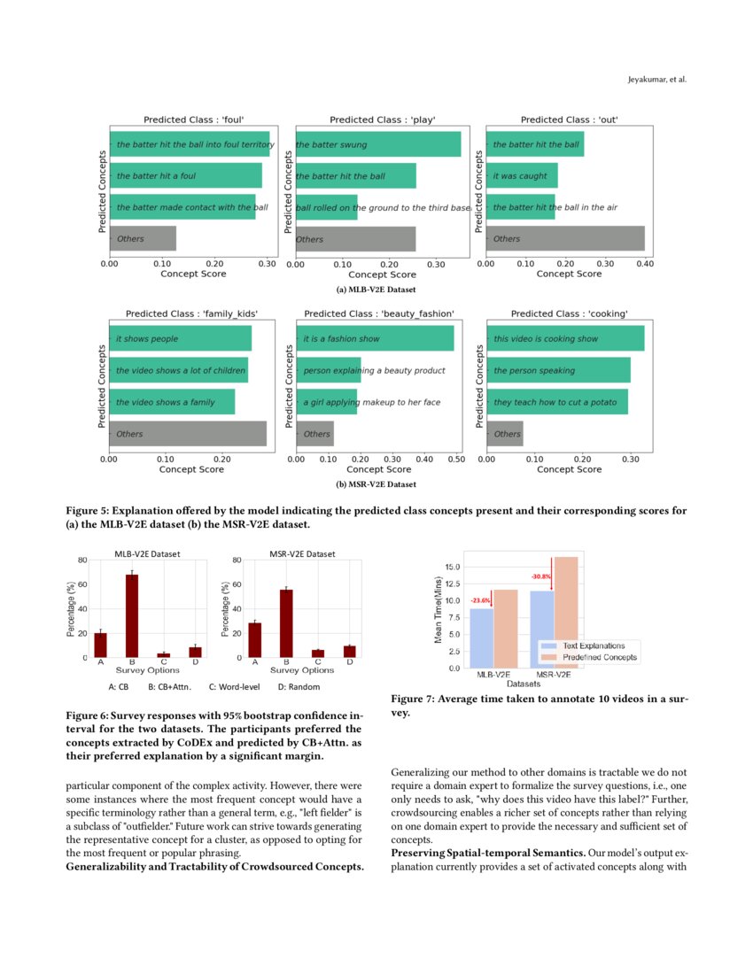 Automatic Concept Extraction for Concept Bottleneck-based Video ... Automatic Concept Extraction for Concept Bottleneck-based Video ...