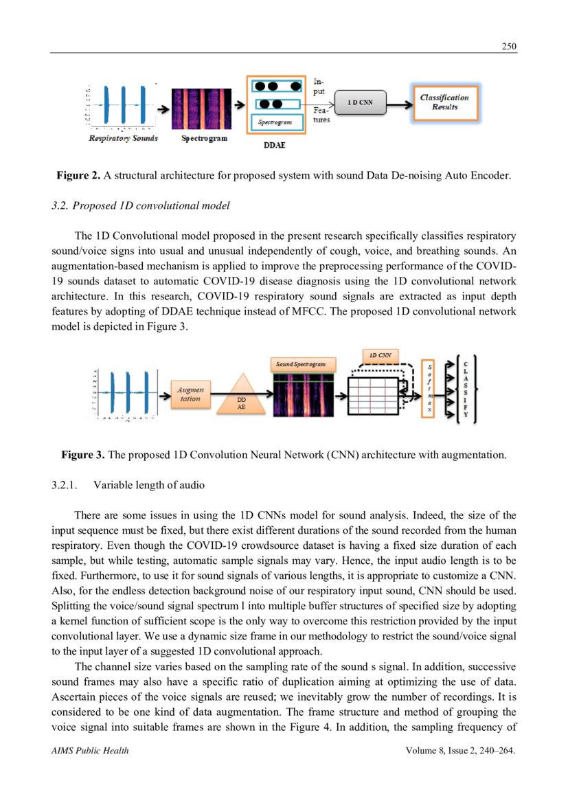 Automatic COVID-19 disease diagnosis using 1D convolutional neural network and augmentation with ...