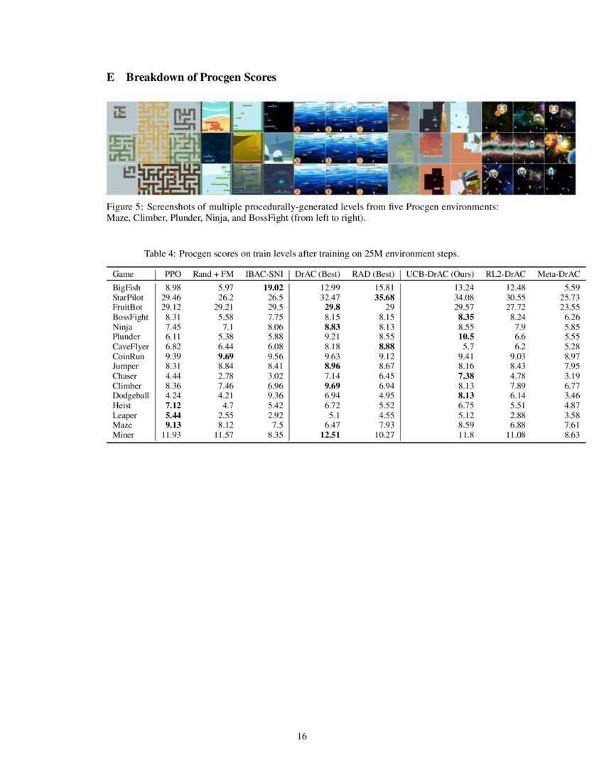 Automatic Data Augmentation For Generalization In Deep Reinforcement
