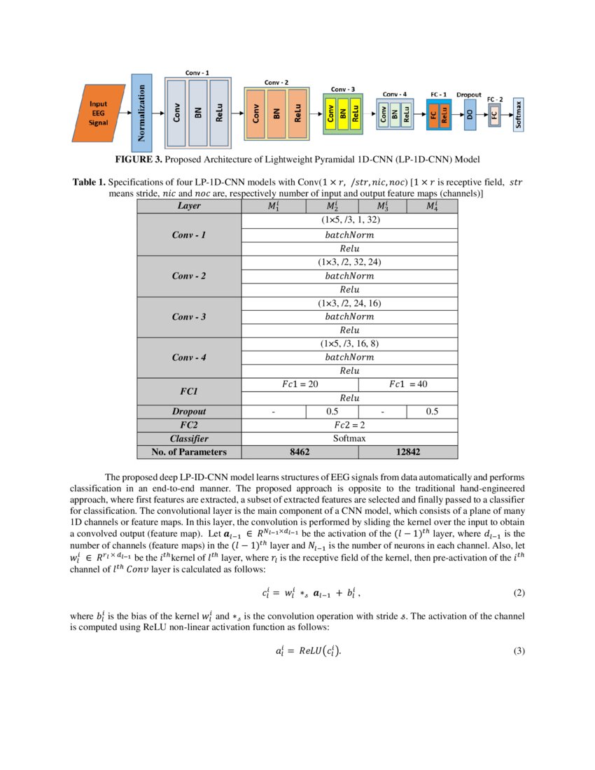 Automatic Emotion Recognition Aer System Based On Two Level Ensemble Of Lightweight Deep Cnn