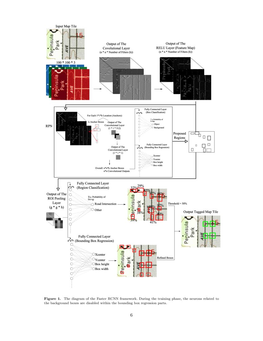 Automatic Extraction Of Road Intersection Points From Usgs Historical Map Series Using Deep