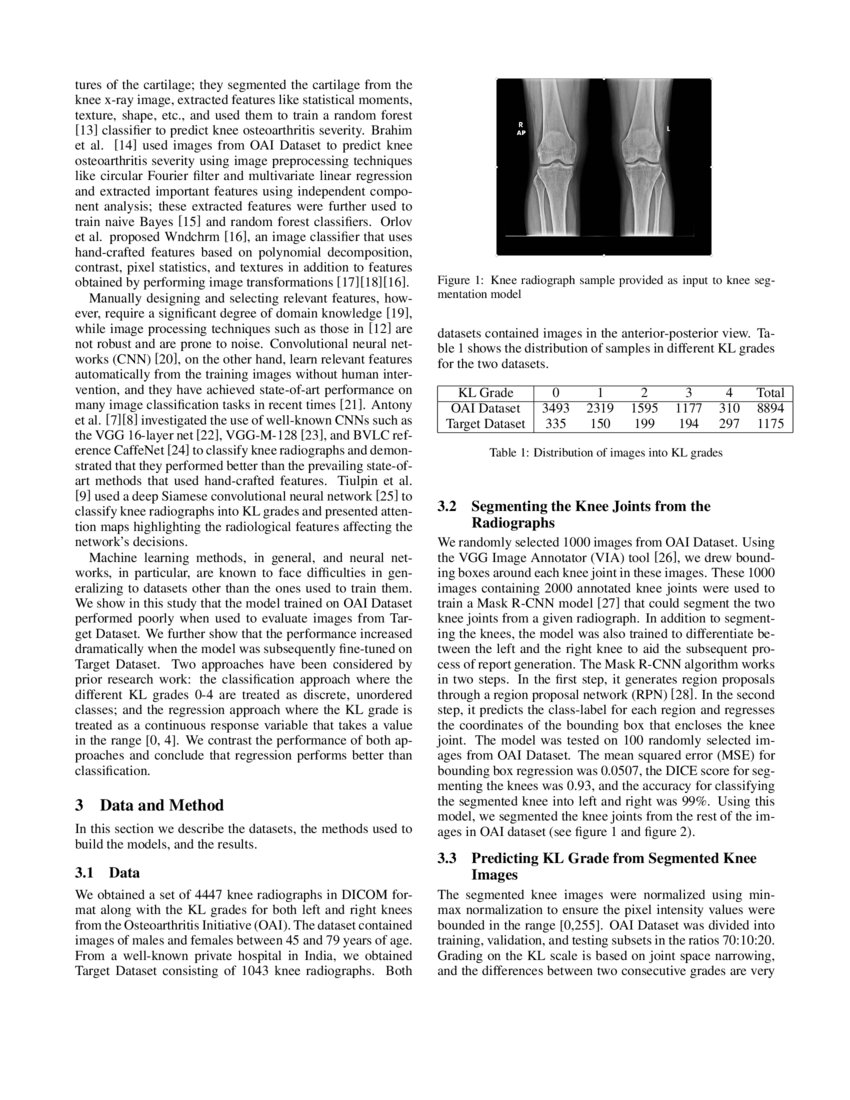 Automatic Grading of Knee Osteoarthritis on the Kellgren-Lawrence Scale ...