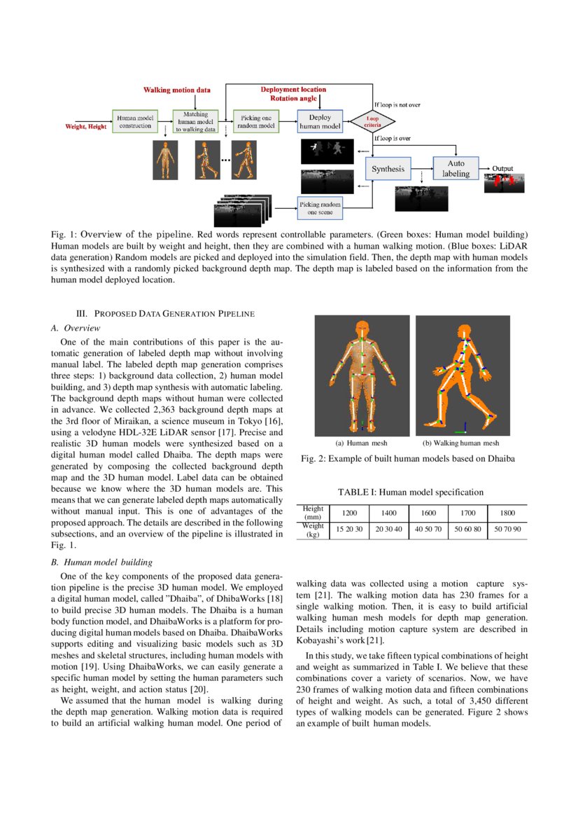 Automatic Labeled LiDAR Data Generation based on Precise Human Model ...