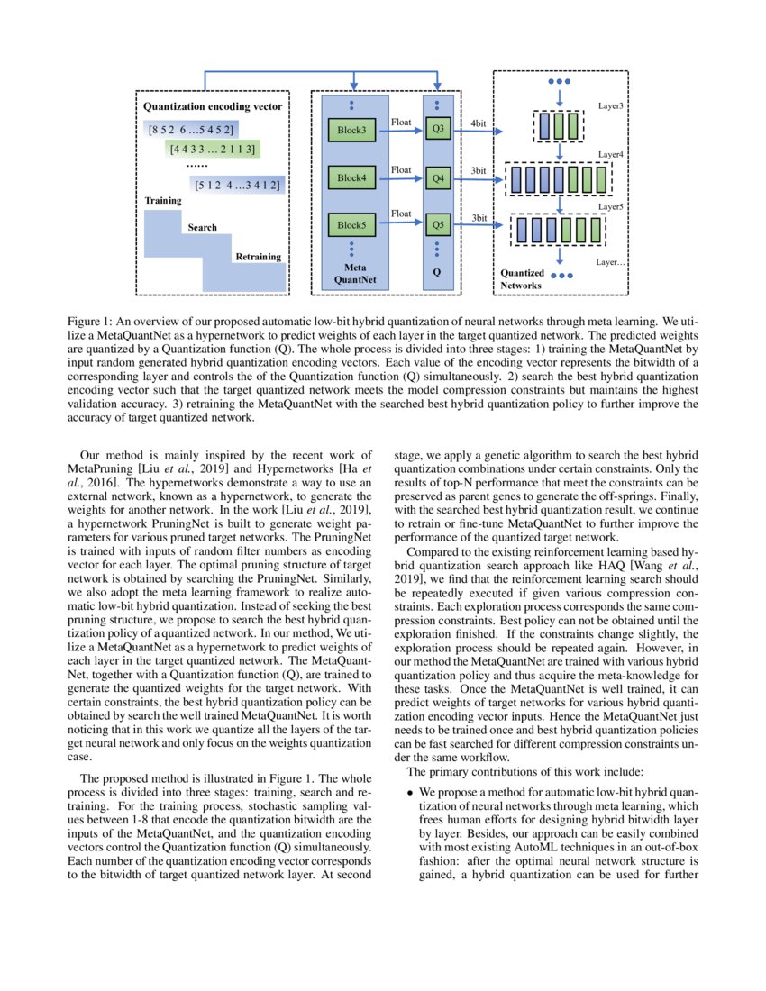 Automatic low-bit hybrid quantization of neural networks through meta ... Automatic low-bit hybrid quantization of neural networks through meta ...