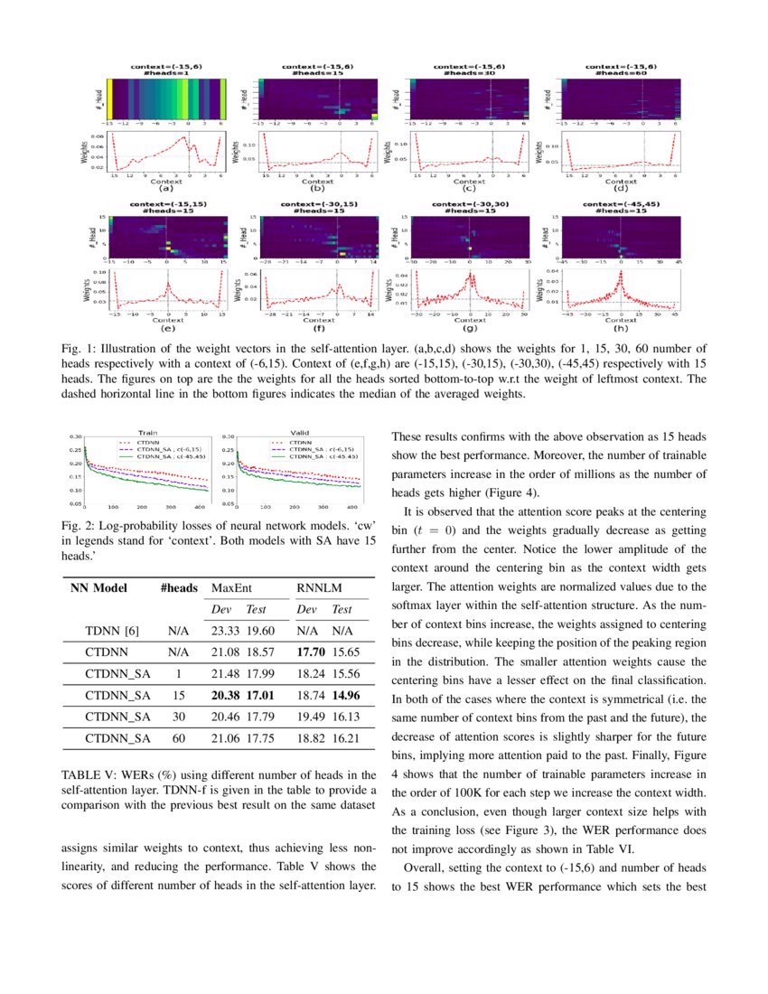 Automatic Lyrics Transcription Using Dilated Convolutional Neural Networks With Self Attention