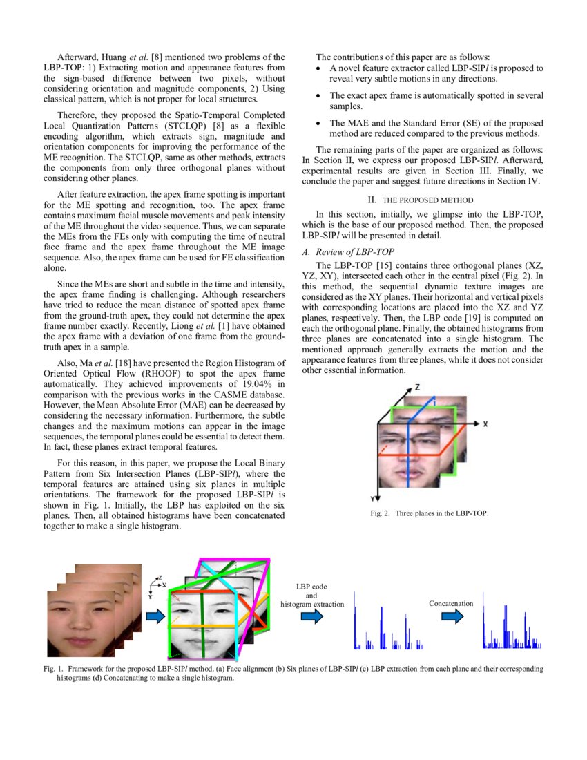 Automatic Micro-Expression Apex Frame Spotting using Local Binary Pattern from Six Intersection ...