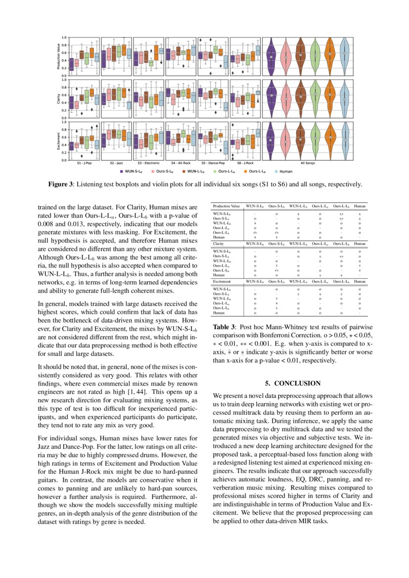 Automatic music mixing with deep learning and out-of-domain data | DeepAI