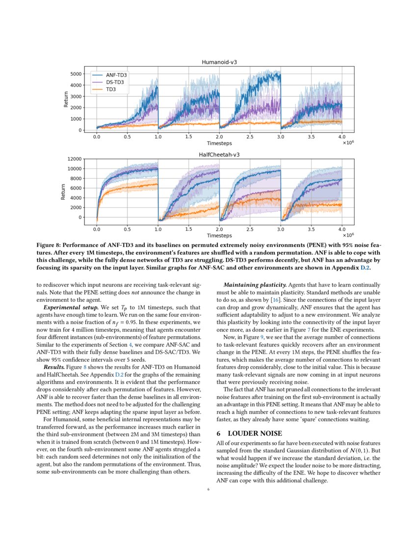 Automatic Noise Filtering With Dynamic Sparse Training In Deep Reinforcement Learning Deepai