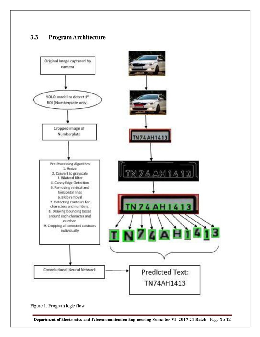 Automatic Number Plate Recognition (ANPR) with YOLOv3-CNN | DeepAI