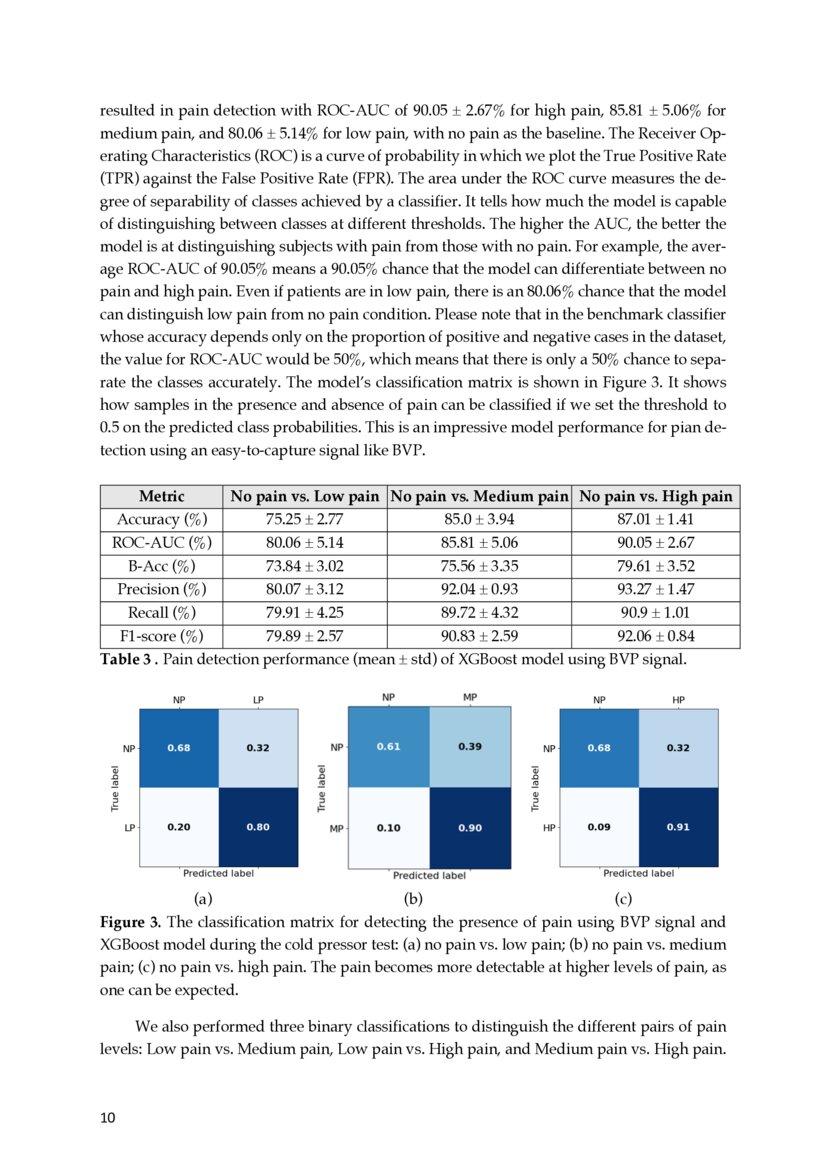 Automatic pain recognition from Blood Volume Pulse (BVP) signal using ...