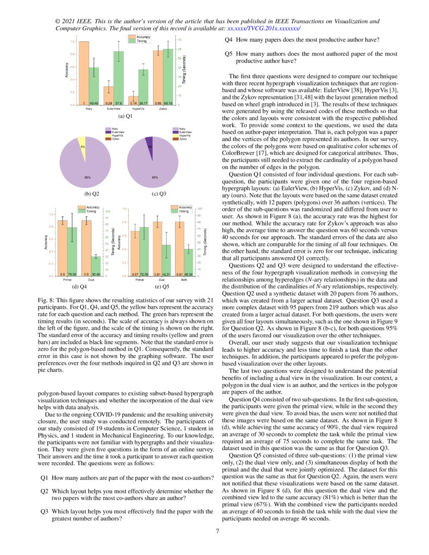 Automatic Polygon Layout for Primal-Dual Visualization of Hypergraphs | DeepAI