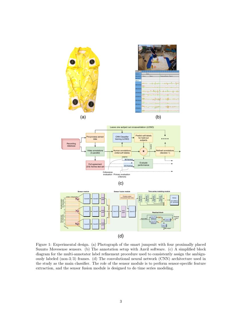 Automatic Posture and Movement Tracking of Infants with Wearable ...