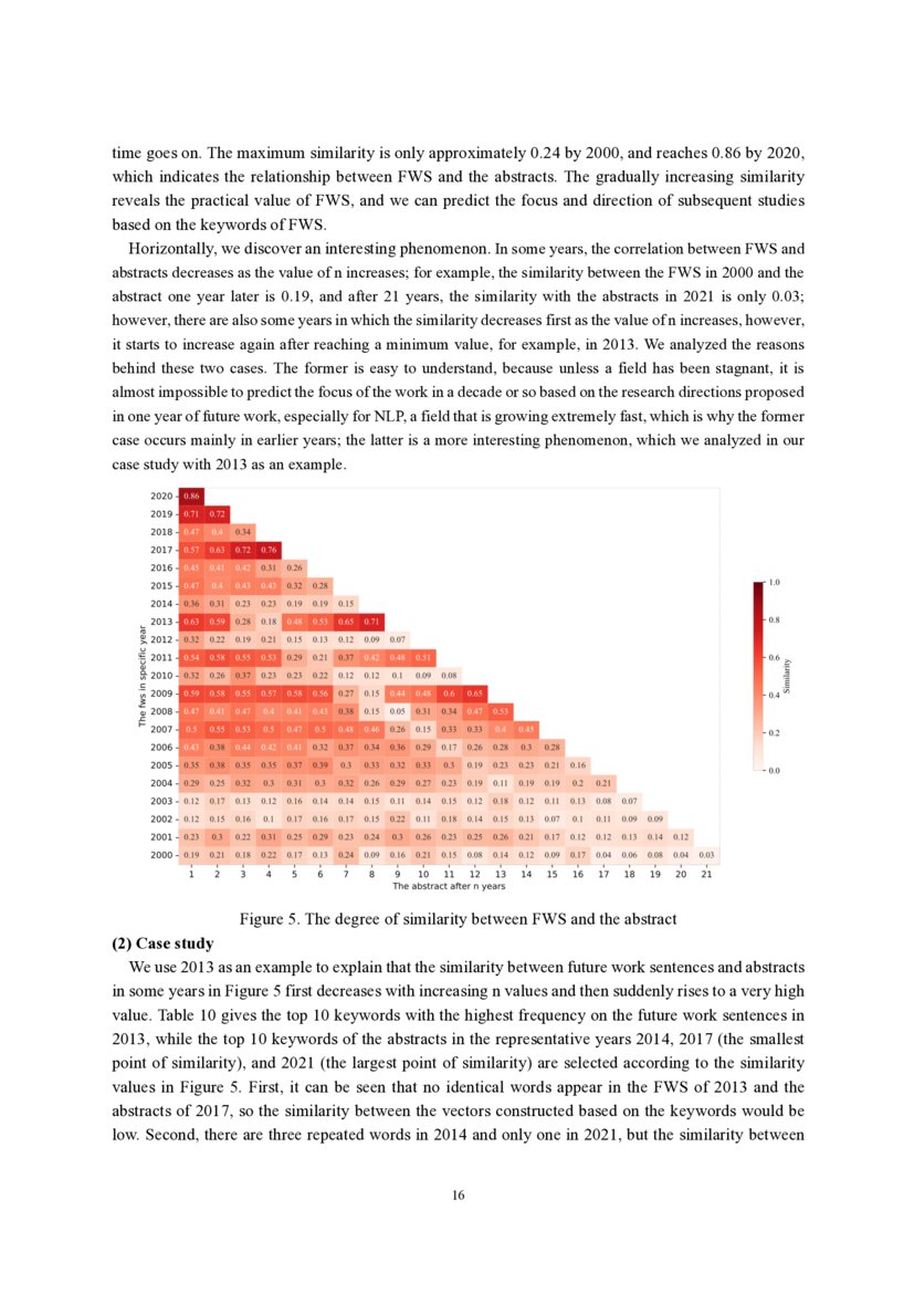 Automatic Recognition And Classification Of Future Work Sentences From Academic Articles In A