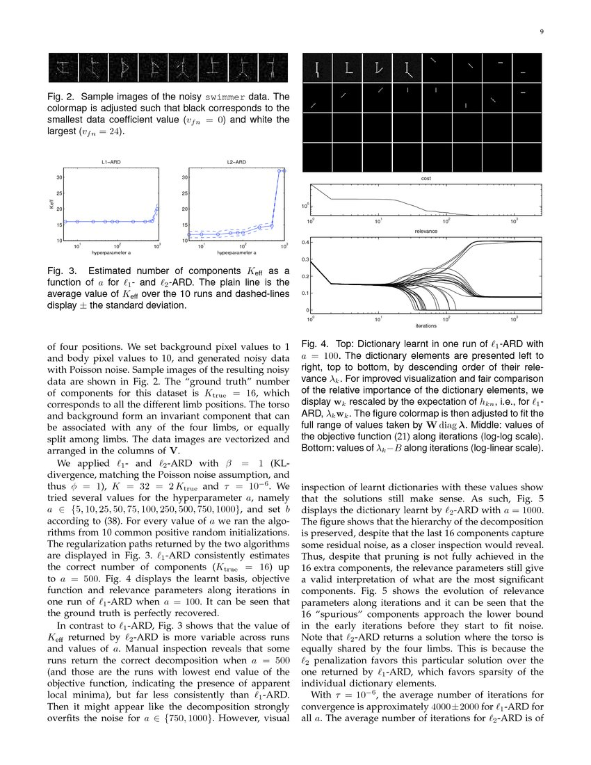 Automatic Relevance Determination In Nonnegative Matrix Factorization