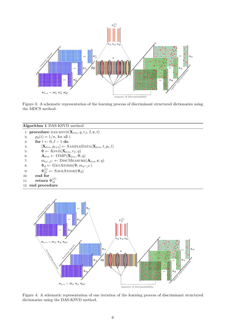 Automatic scoring of apnea and hypopnea events using blood oxygen saturation signals | DeepAI