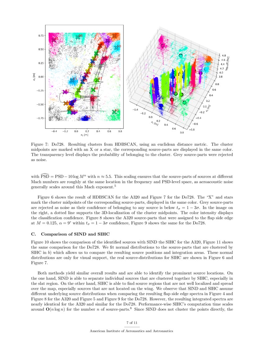 Automatic source localization and spectra generation from deconvolved ...