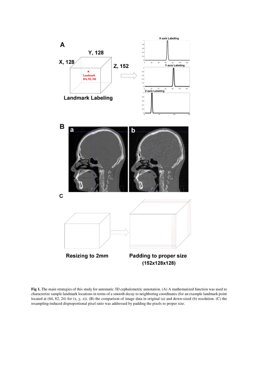 Automatic Three-Dimensional Cephalometric Annotation System Using Three-Dimensional ...