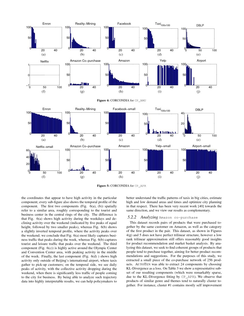 Automatic Unsupervised Tensor Mining with Quality Assessment | DeepAI