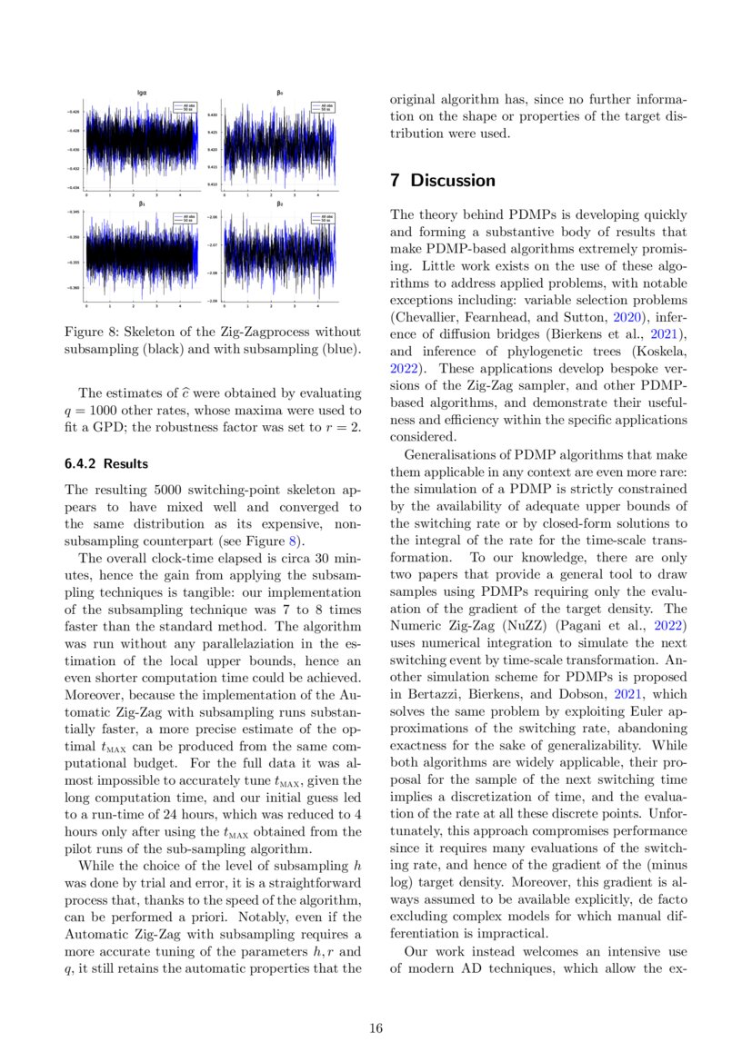 Automatic Zig-Zag sampling in practice | DeepAI