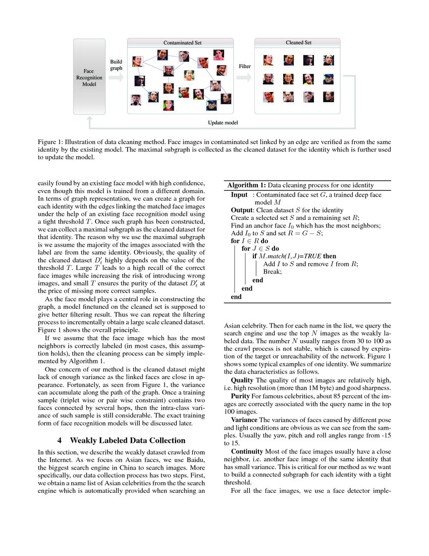 Automatically Building Face Datasets Of New Domains From Weakly Labeled Data With Pretrained