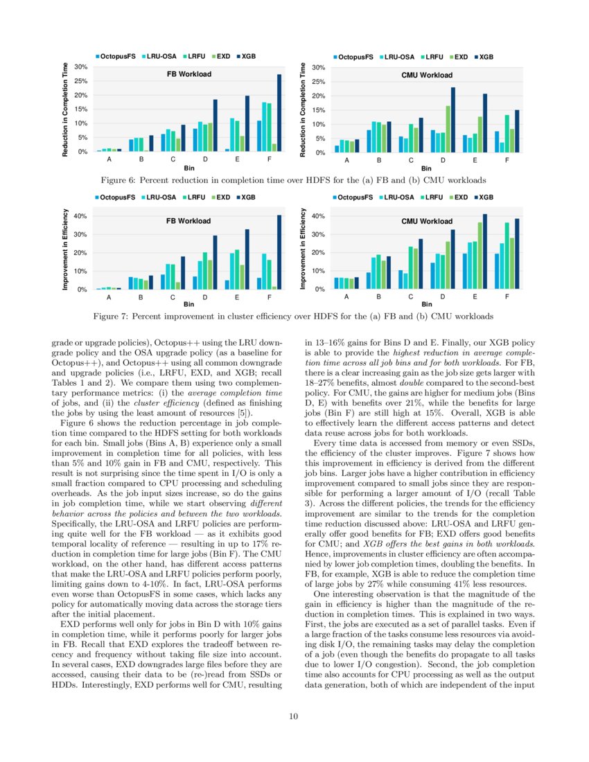 Automating Distributed Tiered Storage Management in Cluster Computing | DeepAI