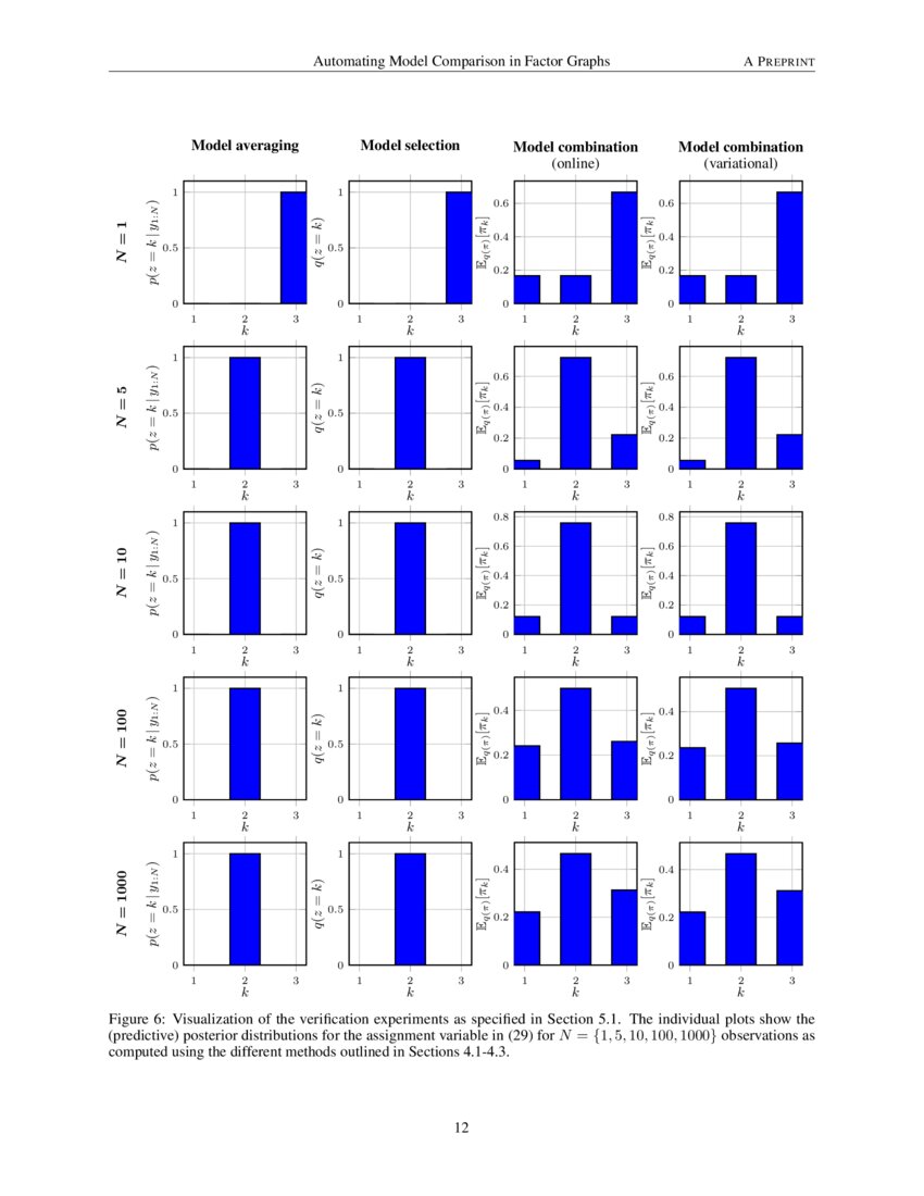 Automating Model Comparison in Factor Graphs | DeepAI