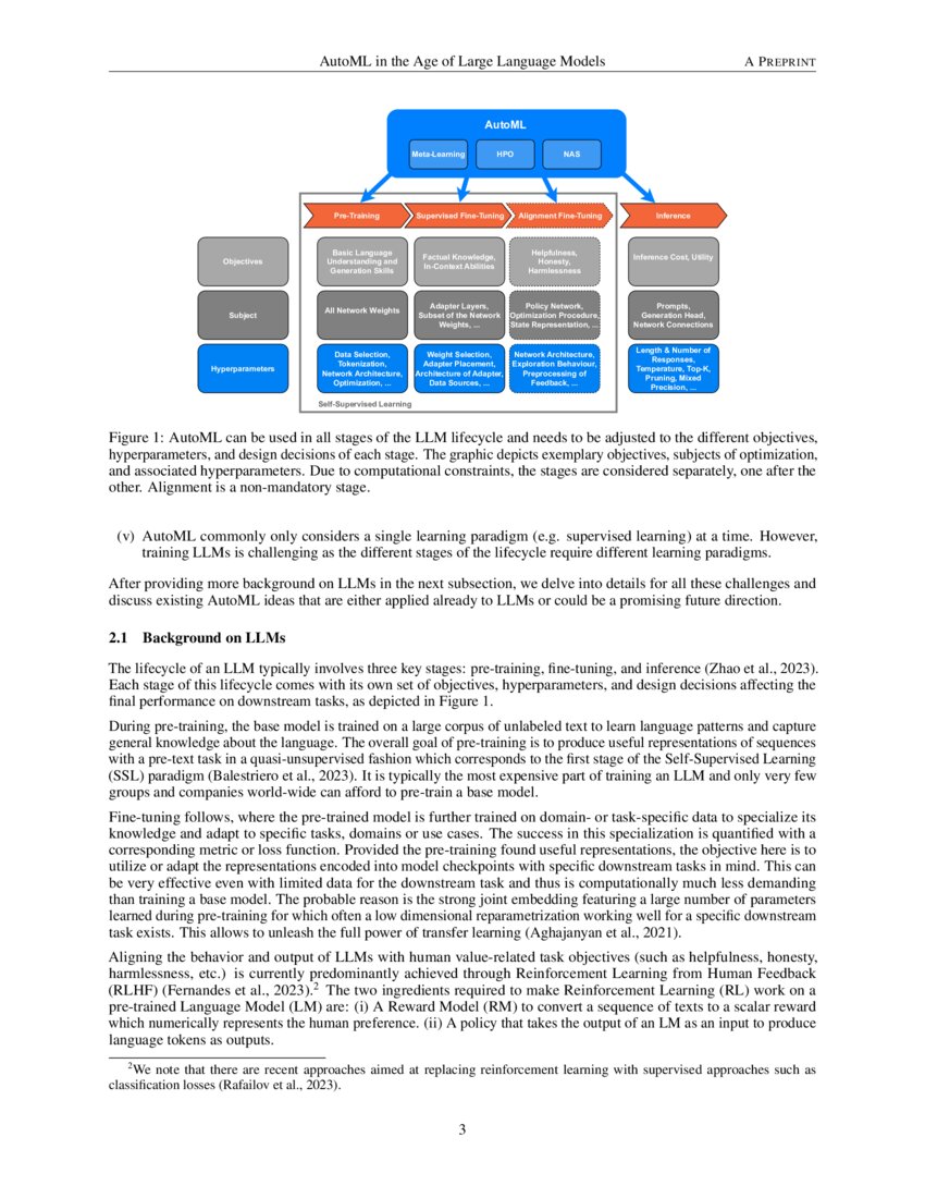 AutoML in the Age of Large Language Models: Current Challenges, Future Opportunities and Risks ...