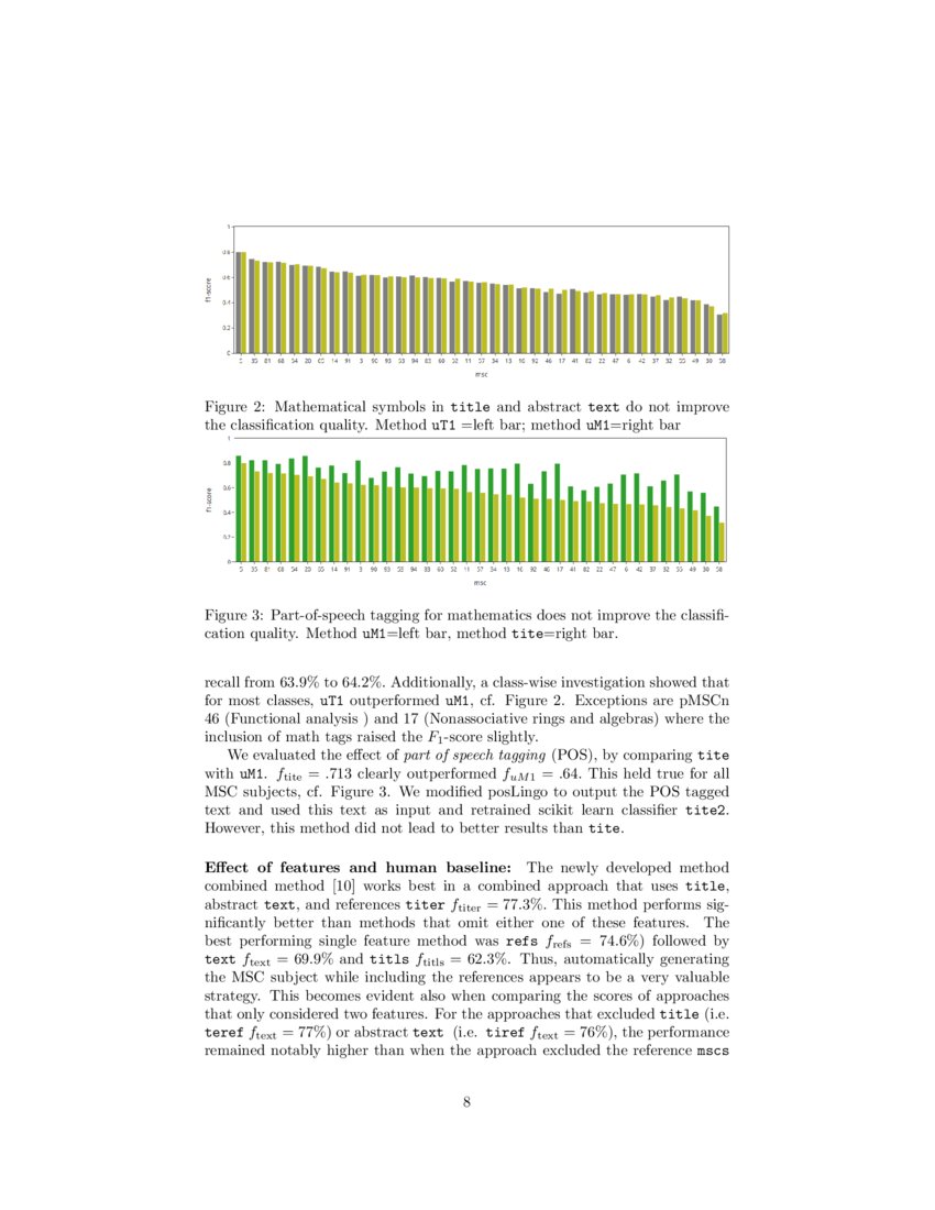 AutoMSC: Automatic Assignment of Mathematics Subject Classification ...