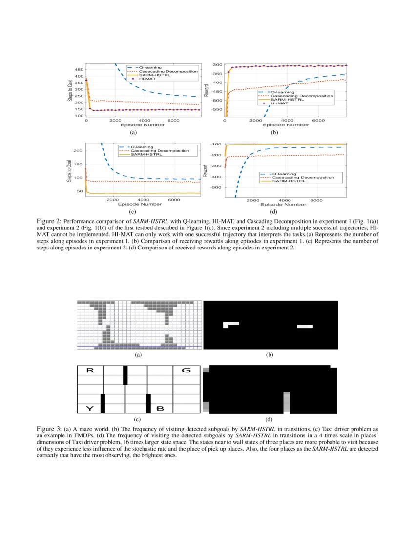Autonomous Extraction of a Hierarchical Structure of Tasks in Reinforcement Learning, A ...