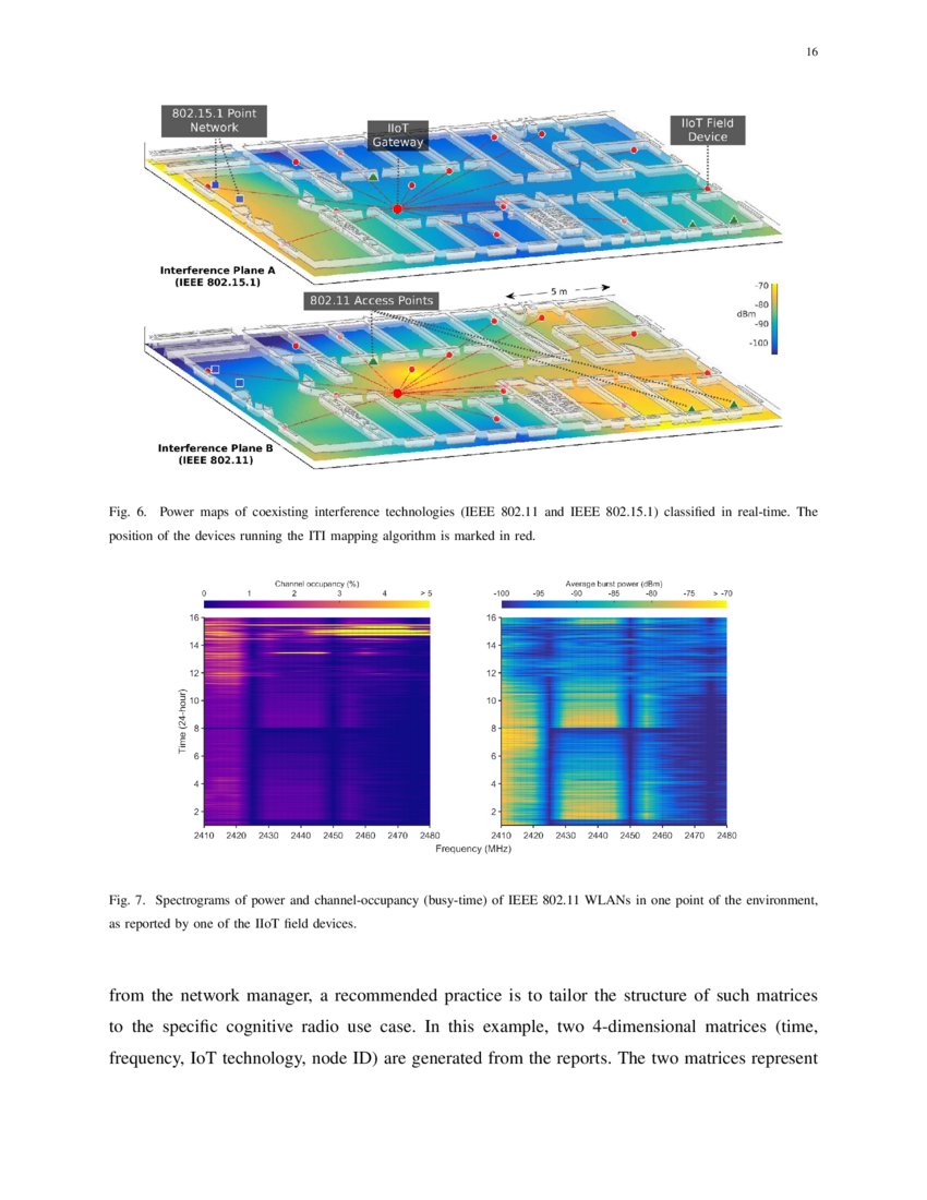 Autonomous Interference Mapping for Industrial IoT Networks over Unlicensed Bands | DeepAI